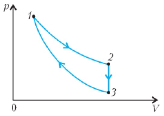 The efficiency of a heat engine works in a cycle that | Chegg.com