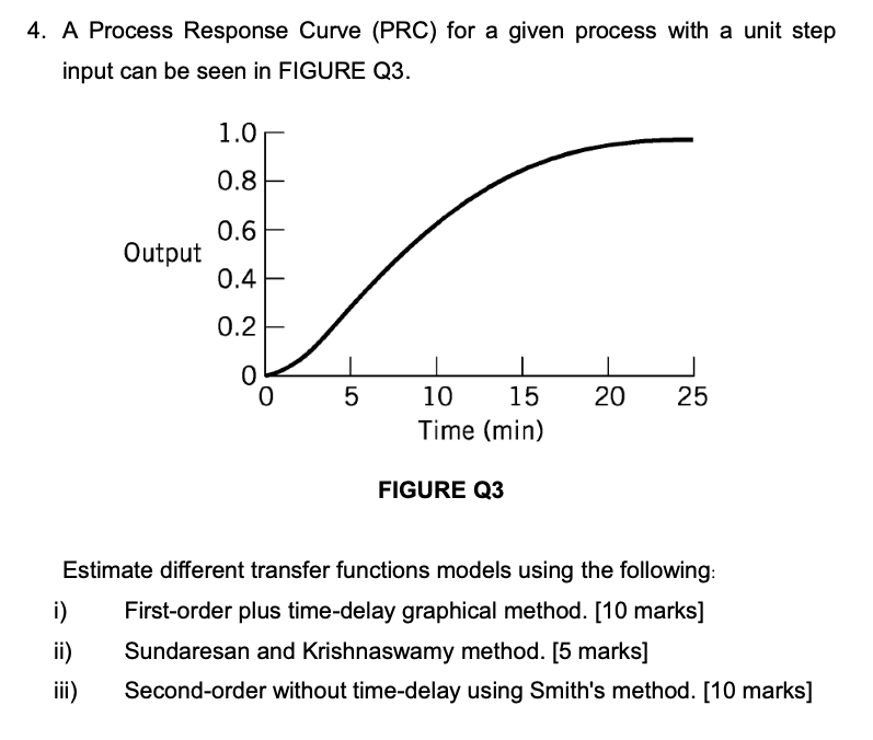 4. A Process Response Curve (PRC) for a given process | Chegg.com