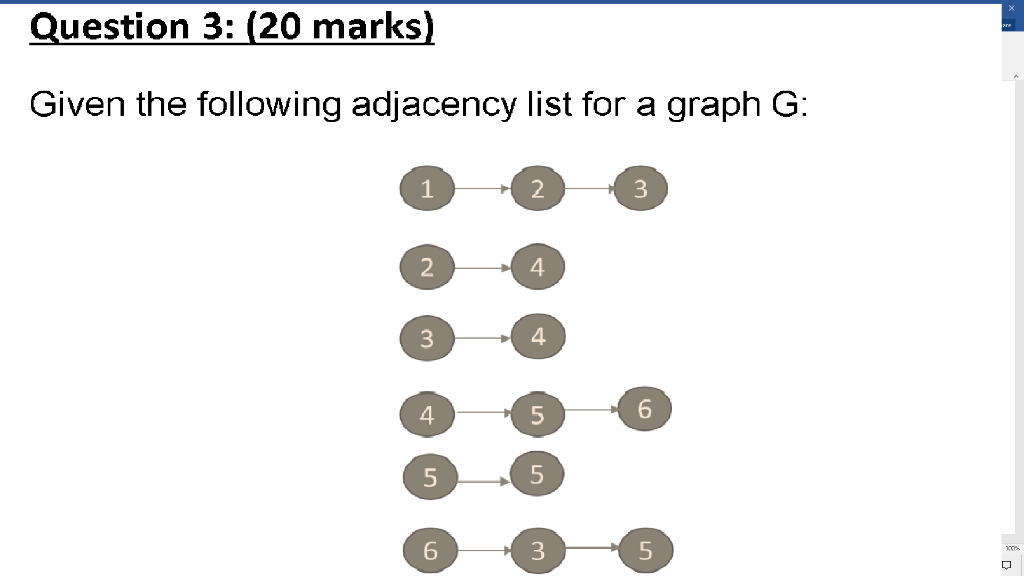 Solved Draw the graph G. Draw the adjacency Matrix | Chegg.com