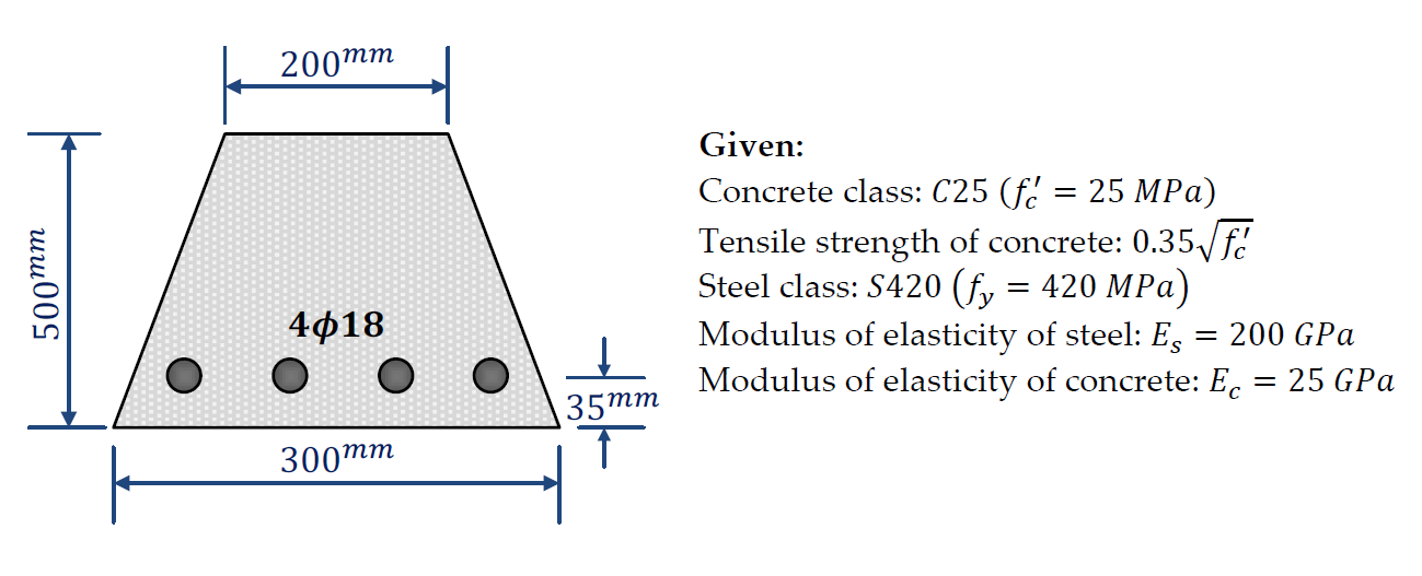 Solved For the trapezoidal reinforced concrete cross | Chegg.com
