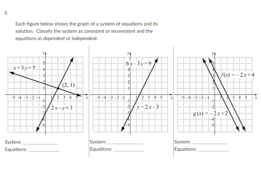 Solved 5. Each figure below shows the graph of a system of | Chegg.com