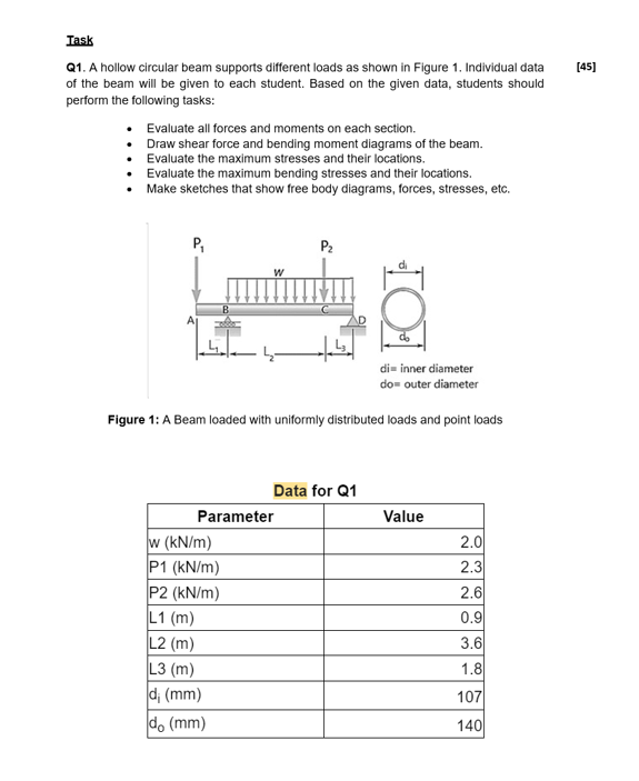Solved TaskQ1. ﻿A hollow circular beam supports different | Chegg.com