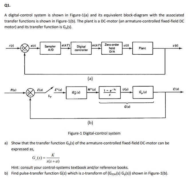 Solved A digital-control system is shown in Figure-1(a) and | Chegg.com