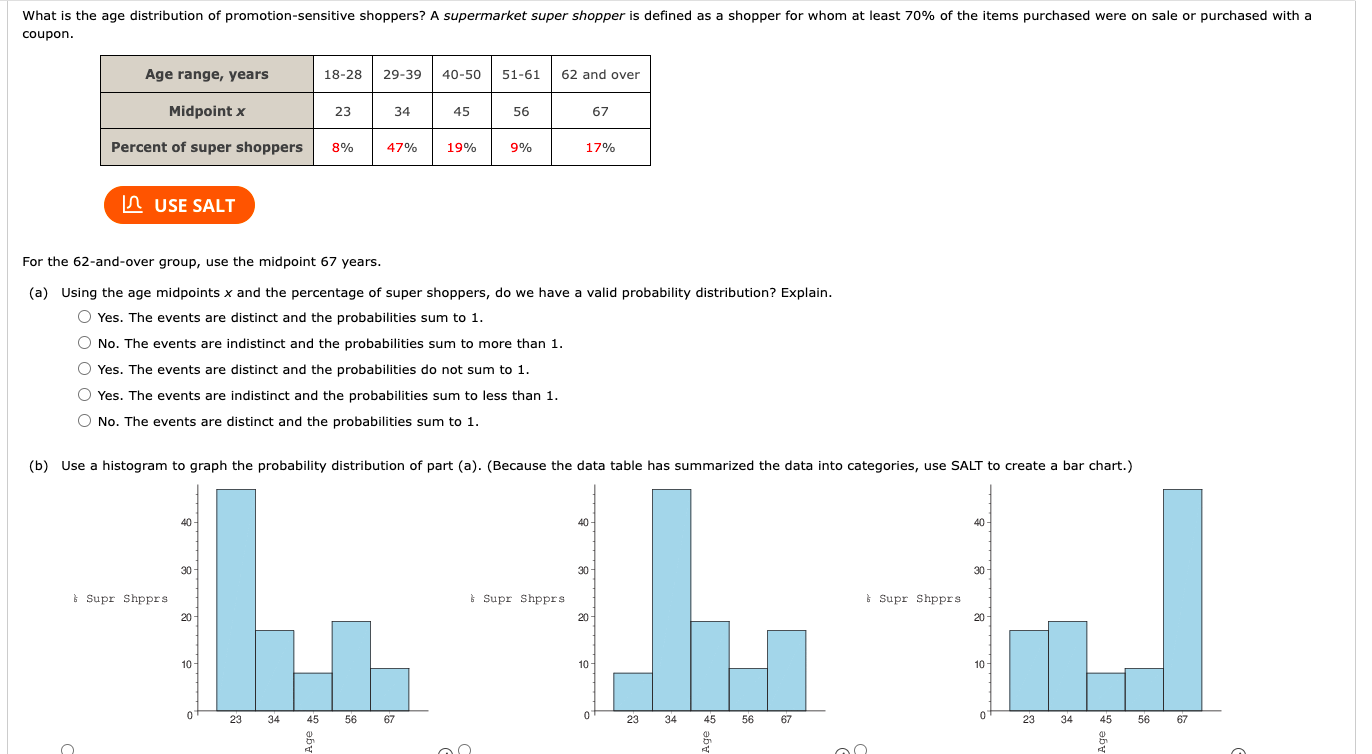 Solved What is the age distribution of promotion-sensitive | Chegg.com