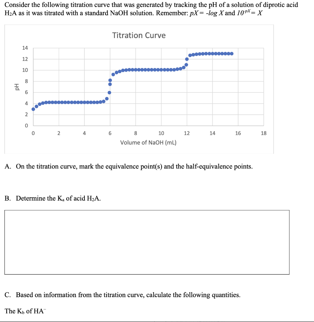 Solved Consider the following titration curve that was | Chegg.com