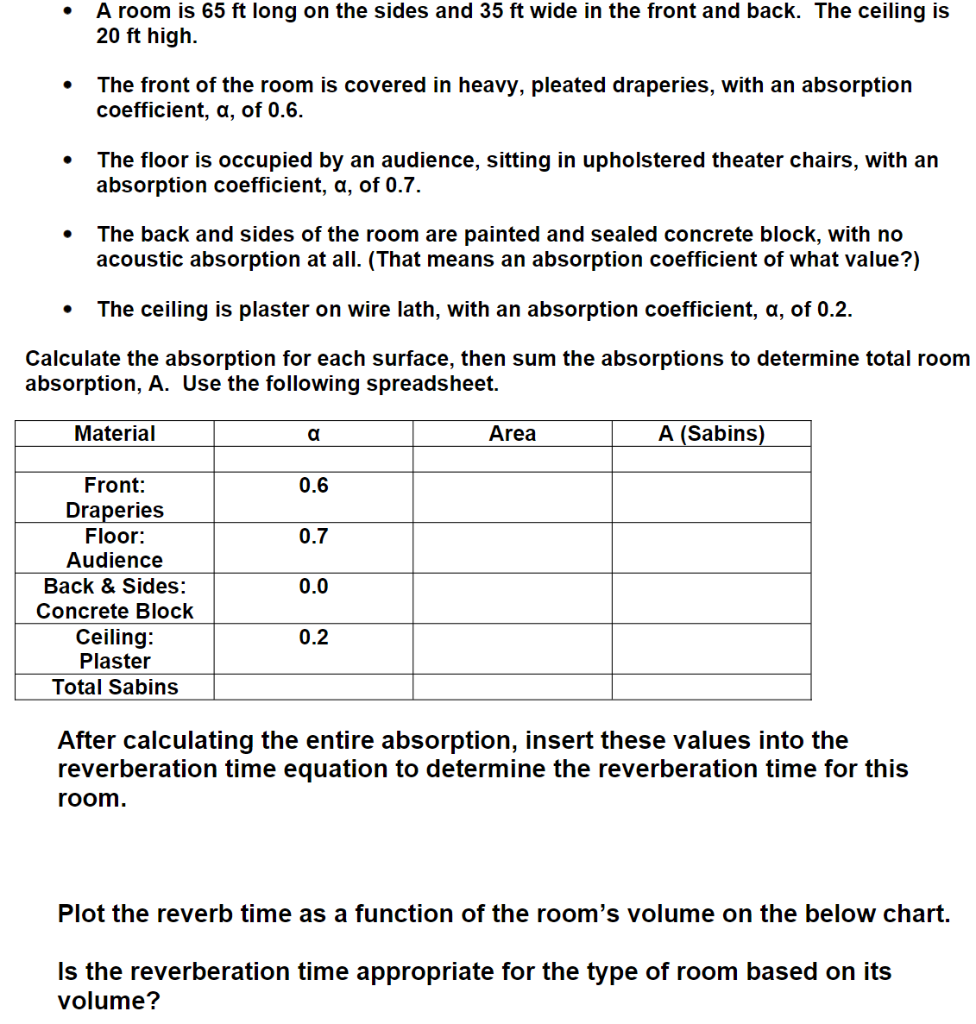 Solved Using the chart below: determine the listening | Chegg.com
