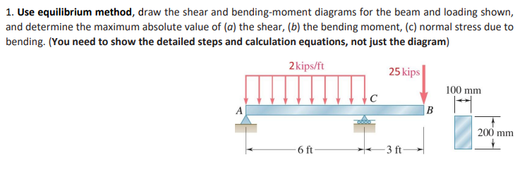 Solved 1. Use equilibrium method, draw the shear and | Chegg.com