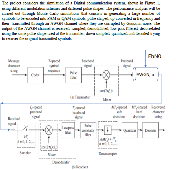 The Project Considers The Simulation Of A Digital