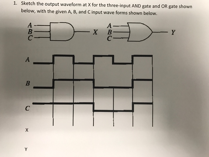 Solved Sketch the output waveform at X for the three-input | Chegg.com