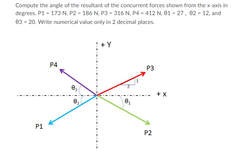 Solved Compute the angle of the resultant of the concurrent | Chegg.com