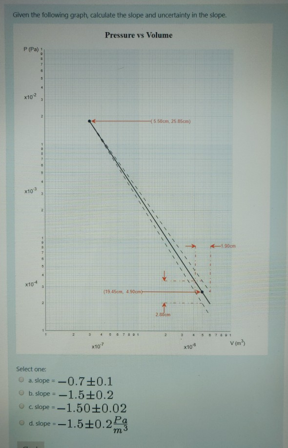 Solved Given the following graph, calculate the slope and | Chegg.com