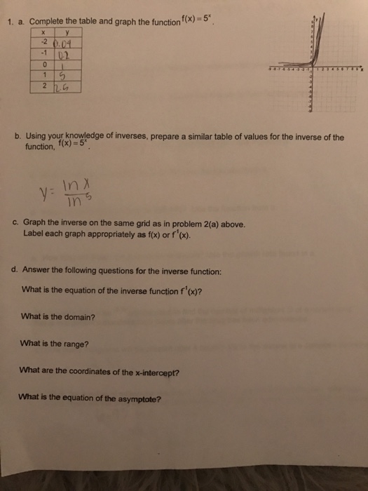 Solved a. Complete the table and graph the function f(x) = | Chegg.com