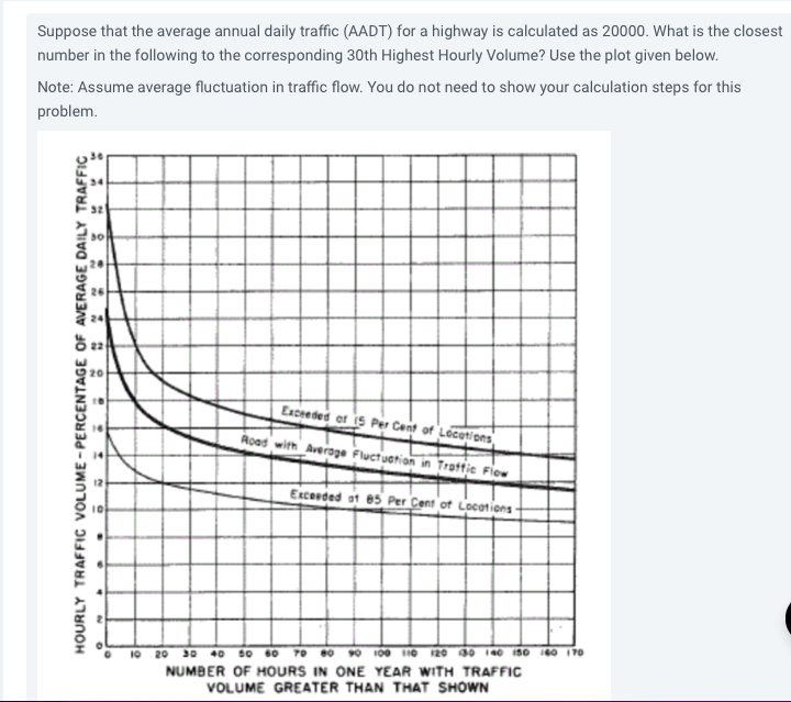 Solved Suppose that the average annual daily traffic (AADT) | Chegg.com
