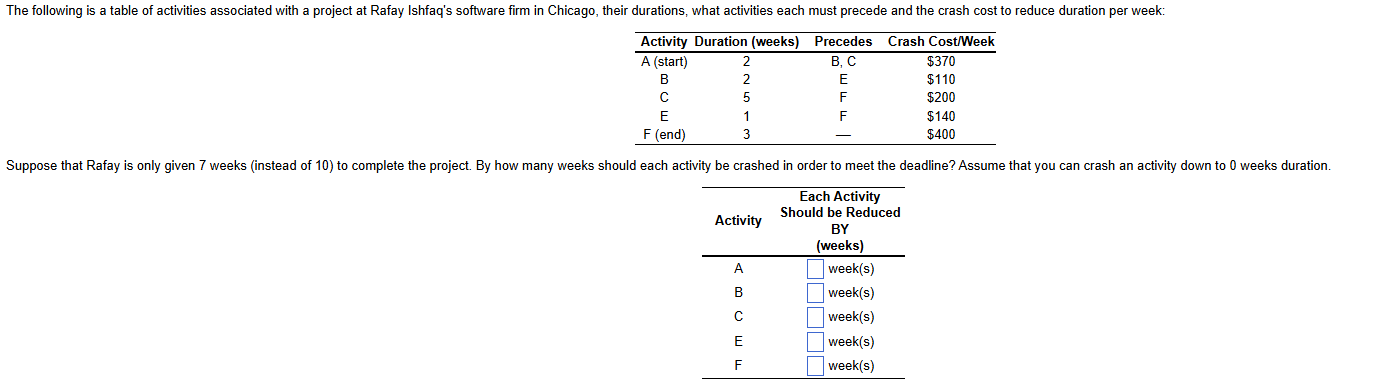 Solved The following is a table of activities associated | Chegg.com