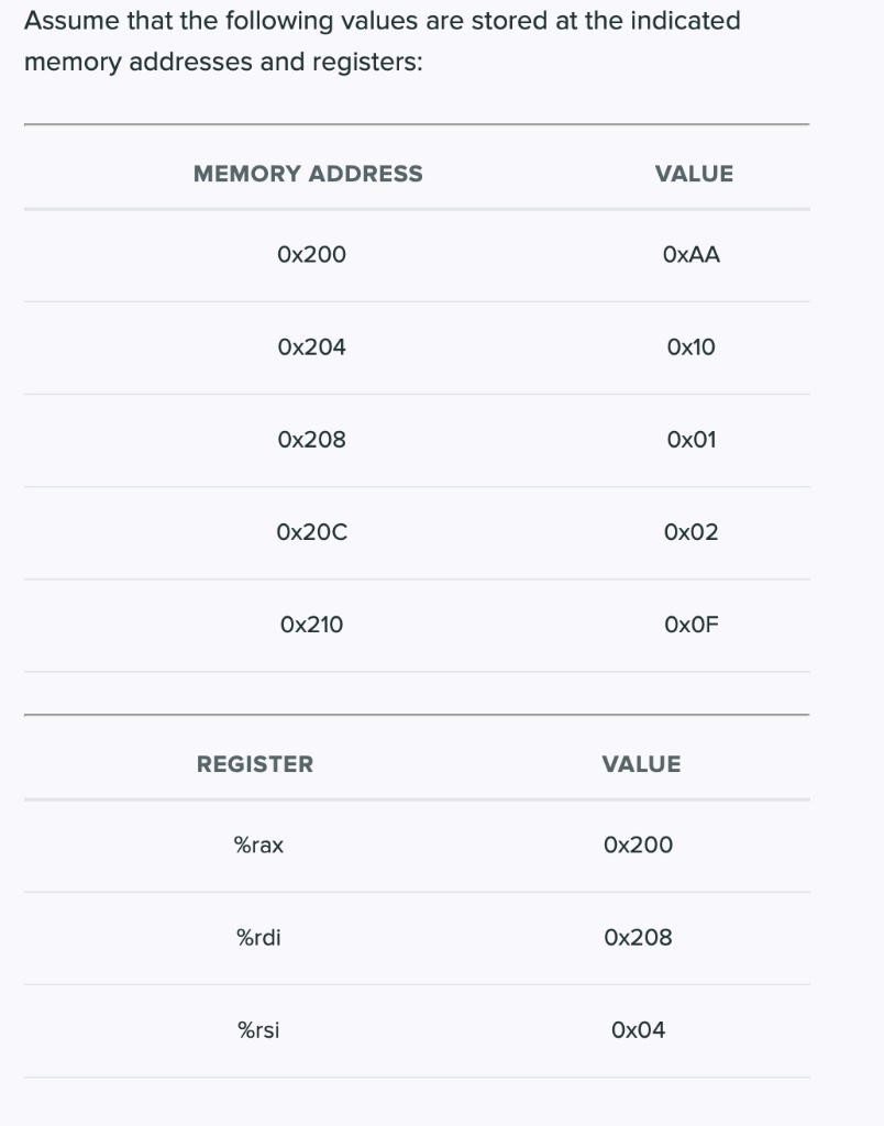 Solved Assume that the following values are stored at the | Chegg.com
