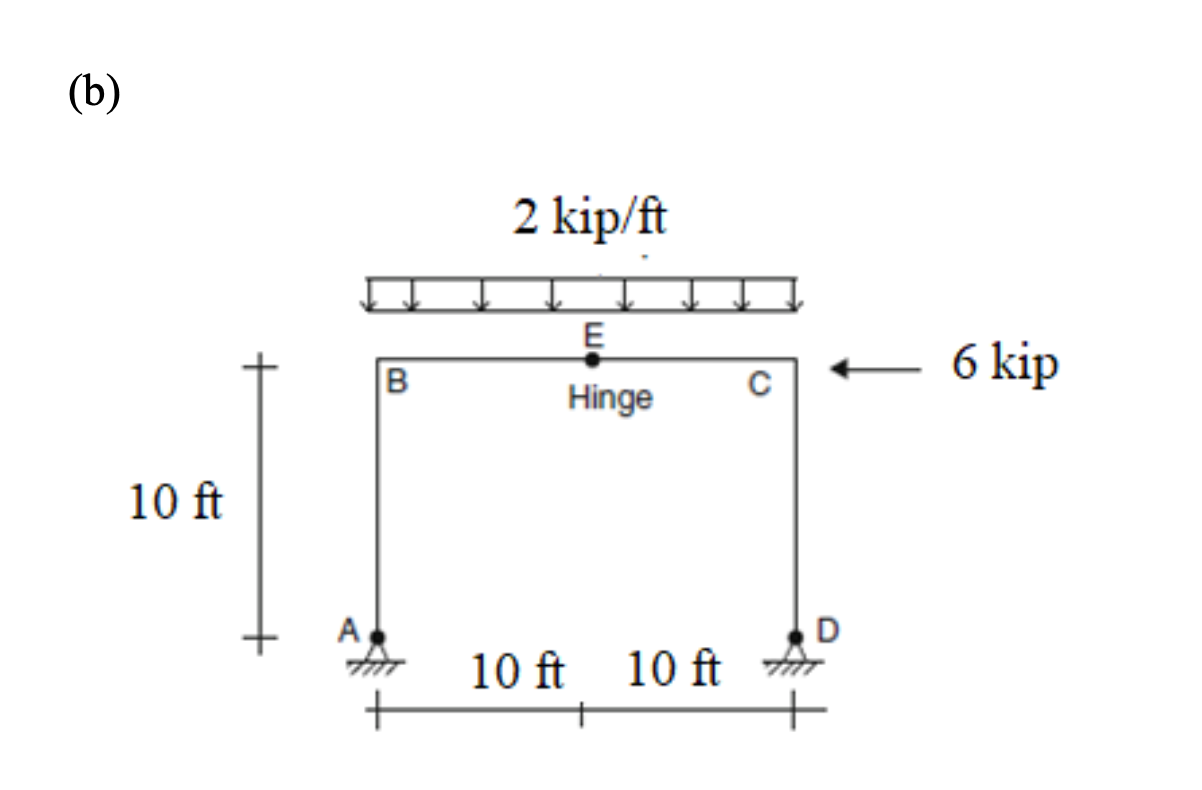 Solved For the frames shown, determine the reactions, show | Chegg.com