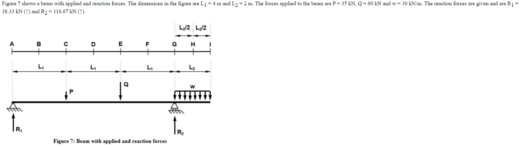 Solved \what is the absolute value of the Shear Force at | Chegg.com