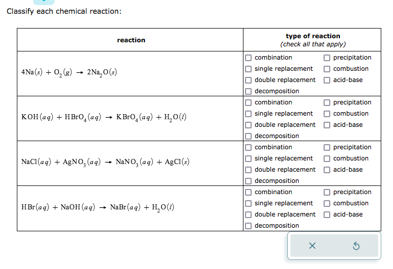 Solved Classify each chemical reaction: | Chegg.com