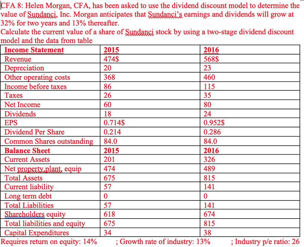 Solved CFA 8: Helen Morgan, CFA, has been asked to use the | Chegg.com