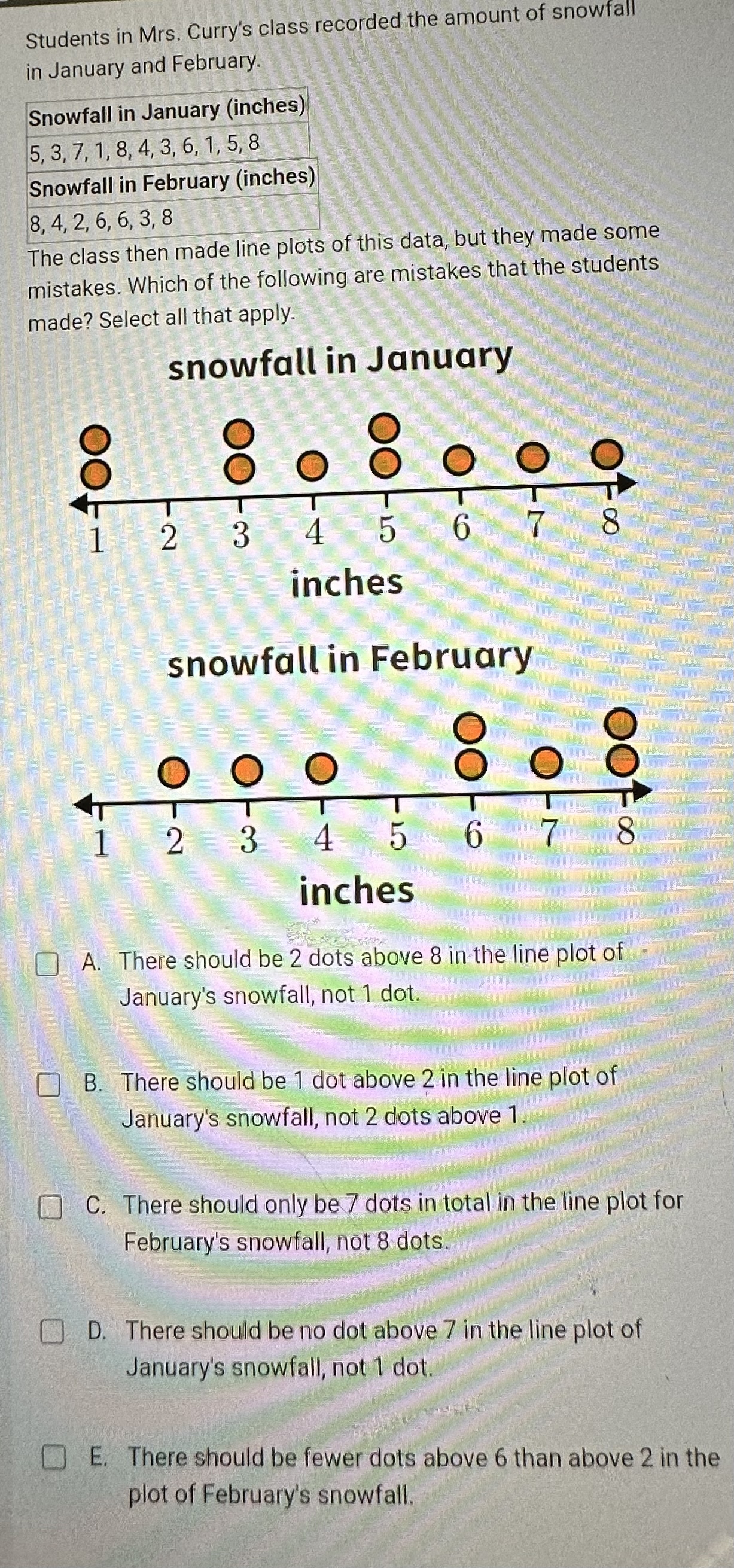 Solved Students in Mrs. Curry's class recorded the amount of | Chegg.com