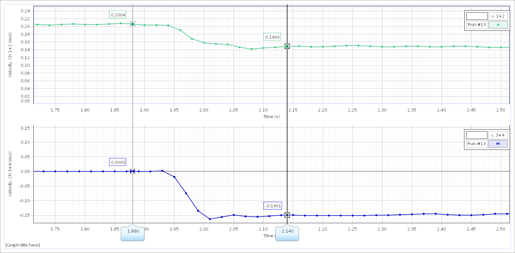Solved 1)These graphs represent the motion of two carts that | Chegg.com