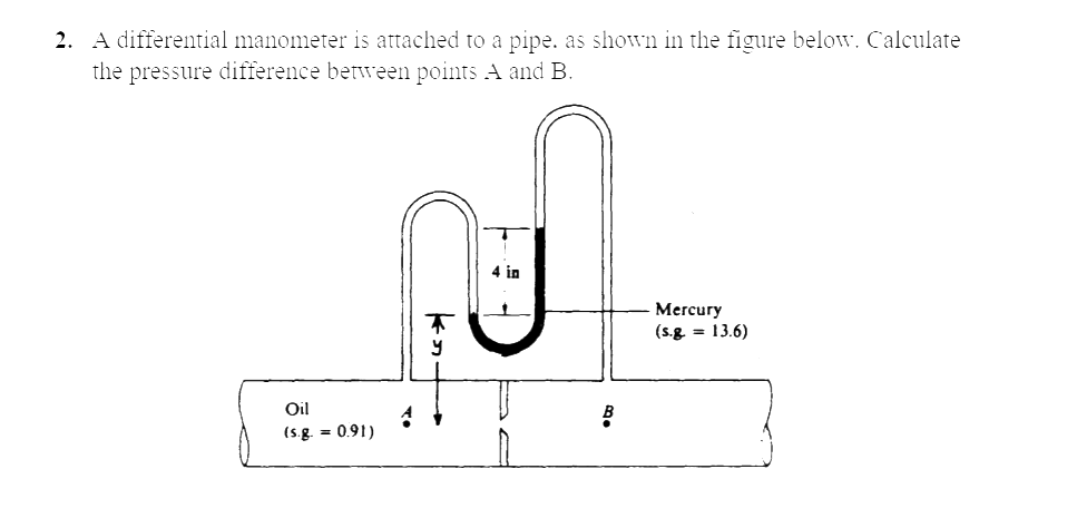 Solved 2. A differential manometer is attached to a pipe, as | Chegg.com