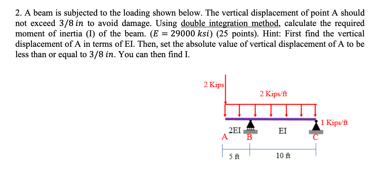 Solved 2. A beam is subjected to the loading shown below. | Chegg.com