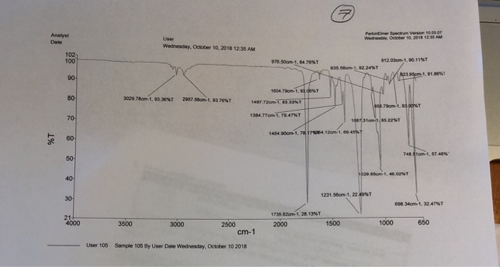 Solved Experimental Data (Complete During Lab) For each | Chegg.com