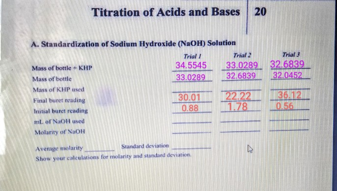 Solved Titration of Acids and Bases 20 A. Standardization of | Chegg.com