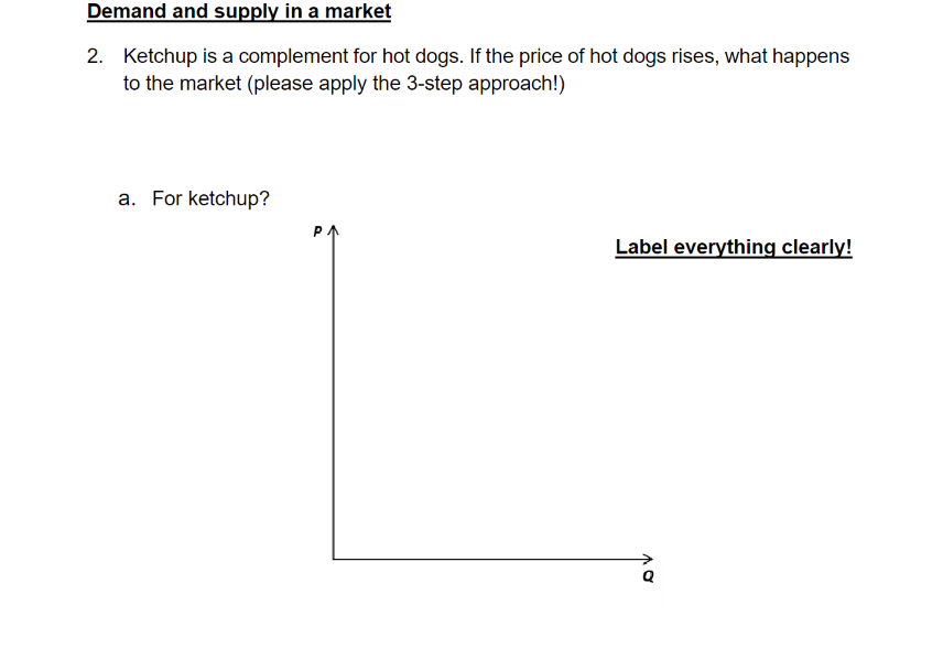Solved Demand and supply in a marketKetchup is a complement | Chegg.com