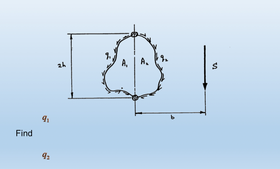 Solved Find q2 | Chegg.com