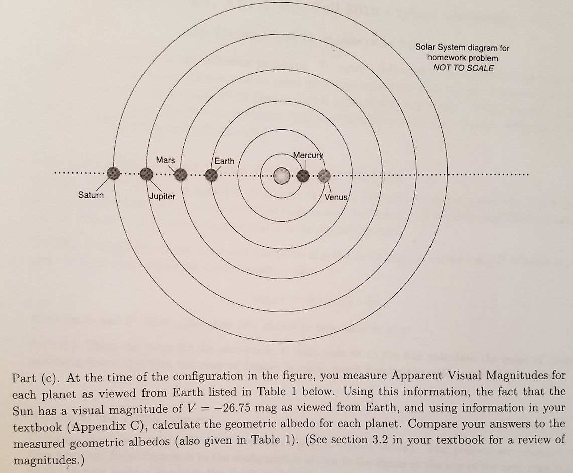 Solved 2. Albedo of the visible planets Calculate the | Chegg.com