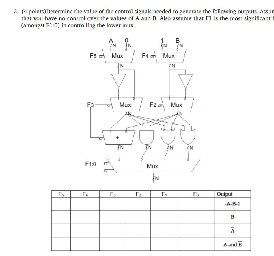 Solved 2. (4 points)Determine the value of the control | Chegg.com