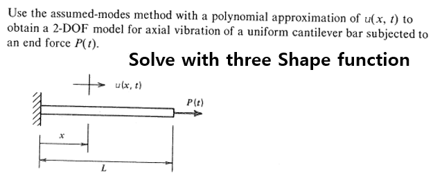 Solved Use the assumed-modes method with a polynomial | Chegg.com