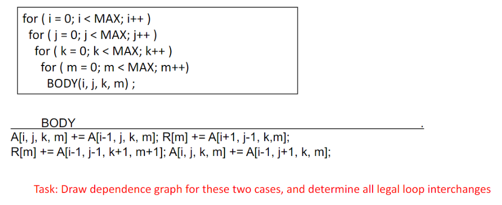 What is the dependence graph for the two cases and | Chegg.com