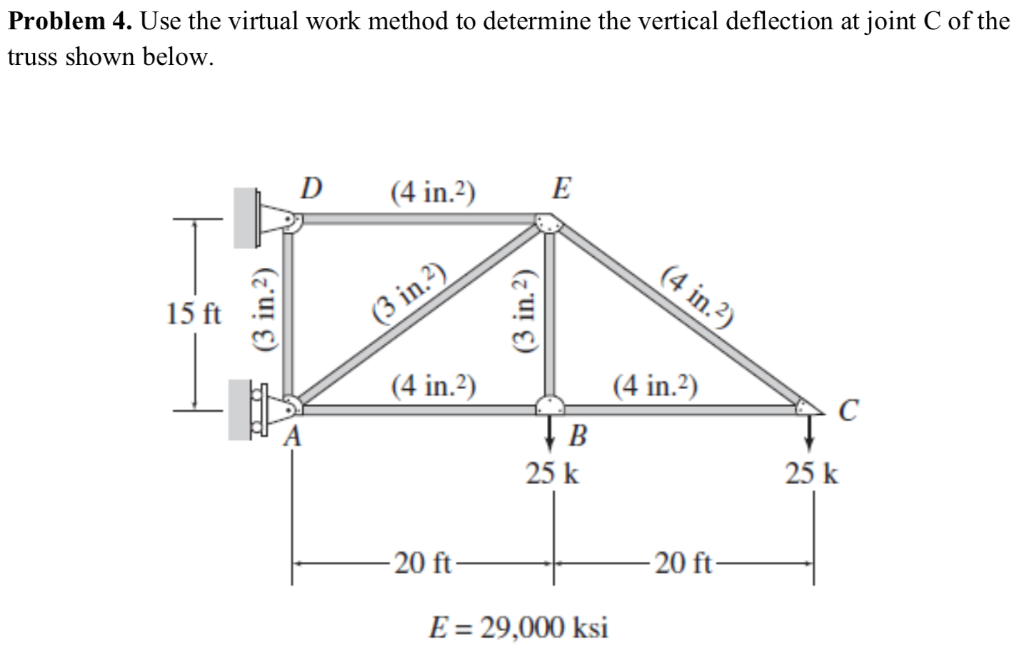 Solved Problem 4. Use the virtual work method to determine | Chegg.com