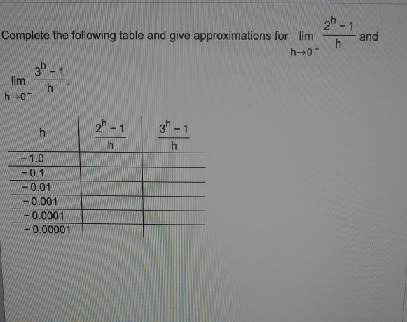 Solved 2-1 Complete the following table and give | Chegg.com