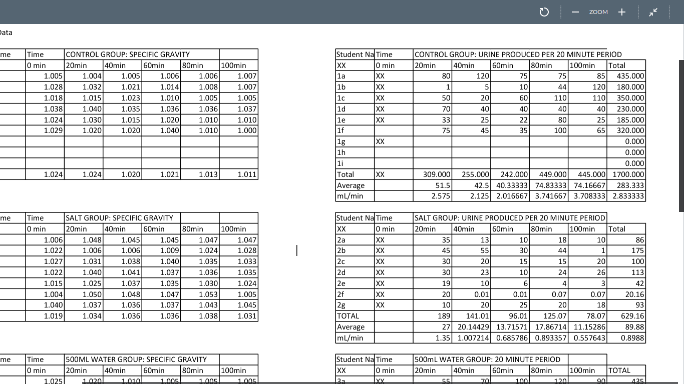 Part I: Create four separate graphs based on the data | Chegg.com