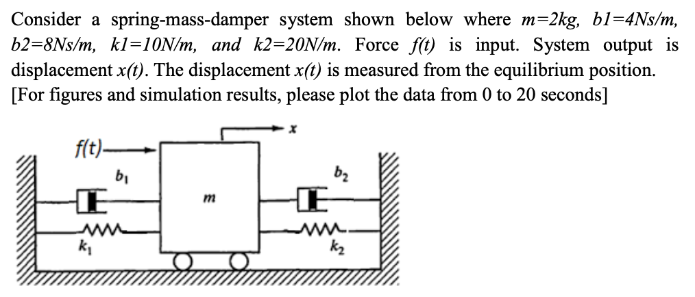 Solved Consider a spring-mass-damper system shown below | Chegg.com