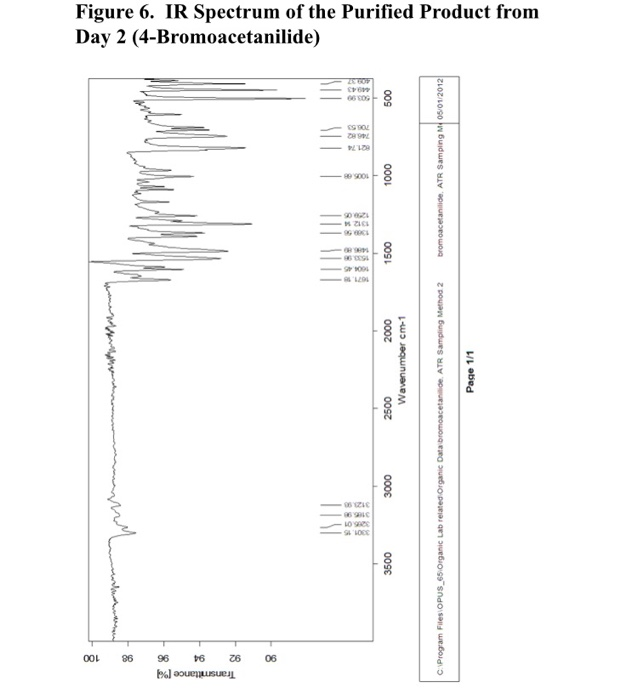 Solved for the IR of 4-bromoacetanilide ... the significant | Chegg.com