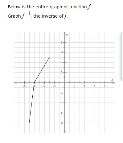 Solved Below is the entire graph of function f. Graph f−1, | Chegg.com