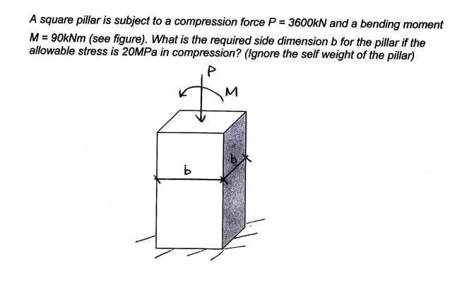 Solved A square pillar is subject to a compression force P = | Chegg.com