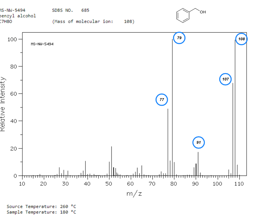Solved SDBS NO. 685 IS-NW-5494 benzyl alcohol C7H80 (Mass of | Chegg.com