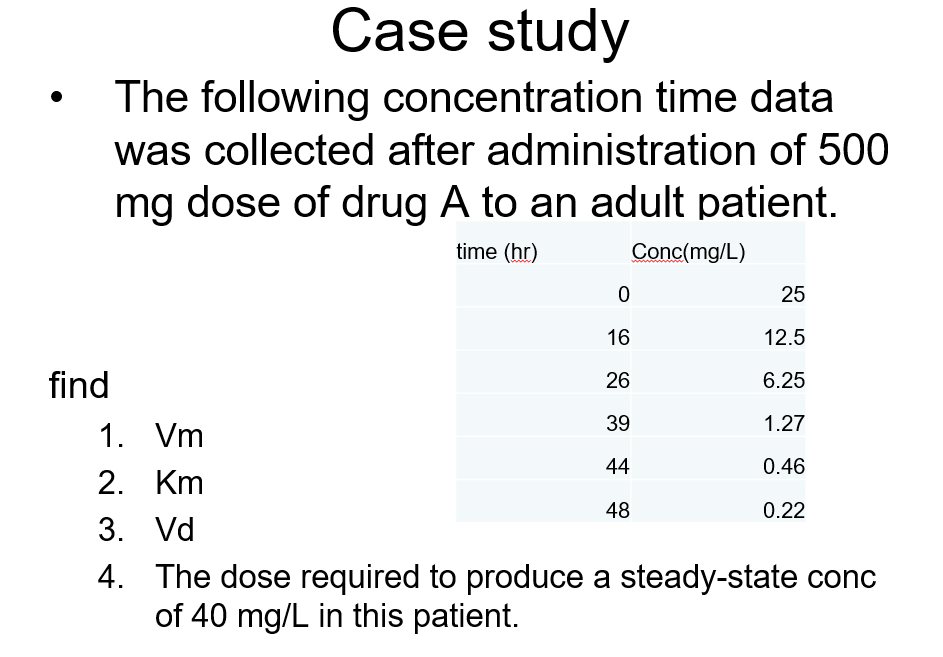 Case studyThe following concentration time datawas | Chegg.com