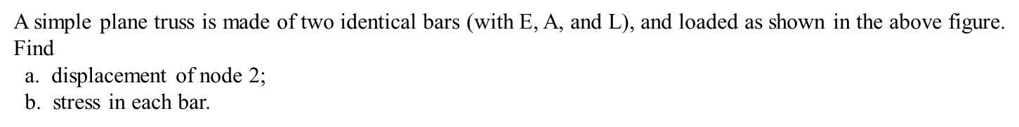 Solved A simple plane truss is made of two identical bars | Chegg.com