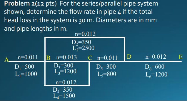 Solved For the series/parallel pipe system shown, determine | Chegg.com