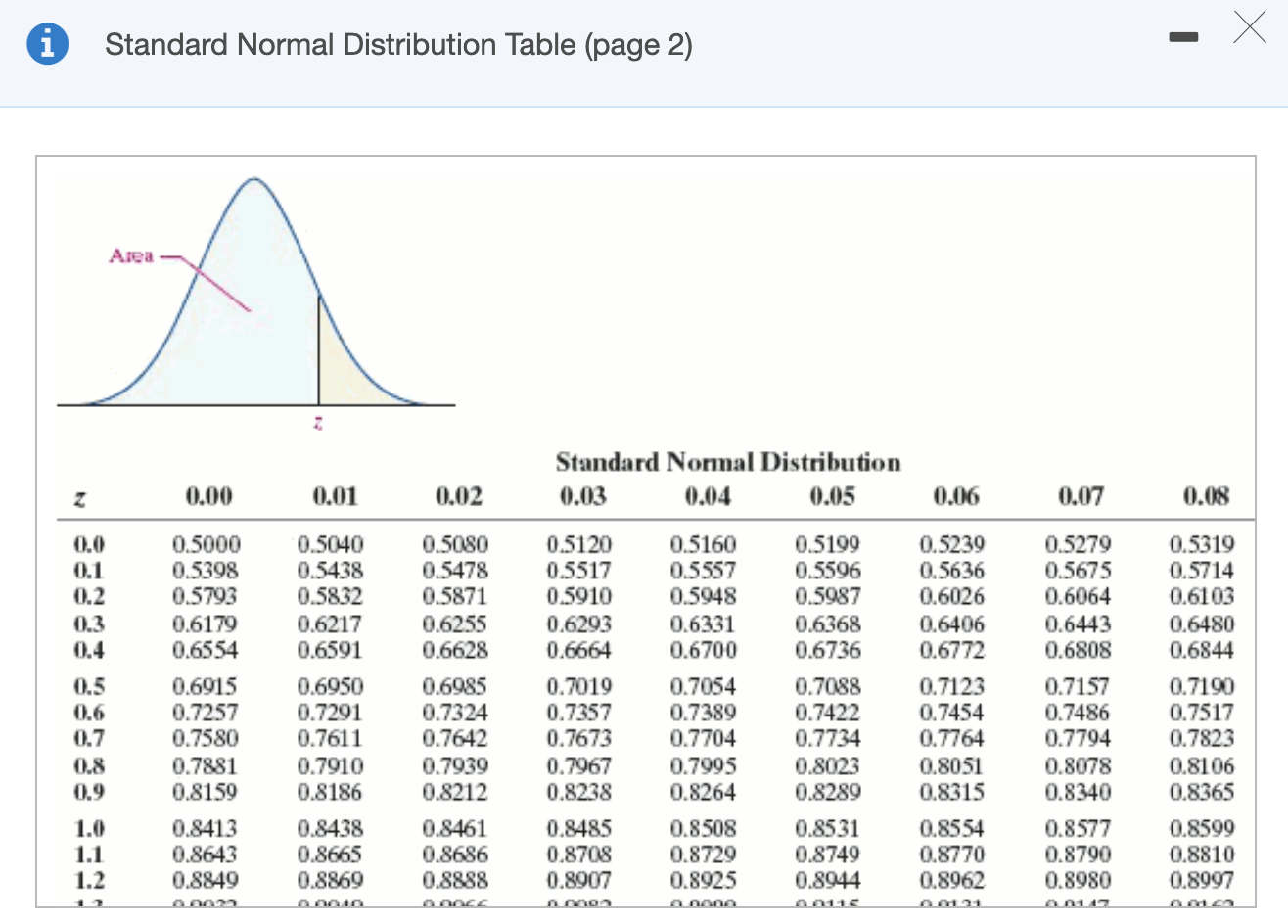 Solved Determine the area under the standard normal curve | Chegg.com