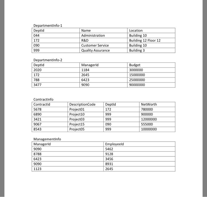 Solved Create An Xml Representation For The Data In Two Of 3998