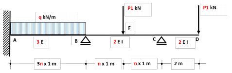 Solved Using Flexibility Method, please find: a.Support | Chegg.com