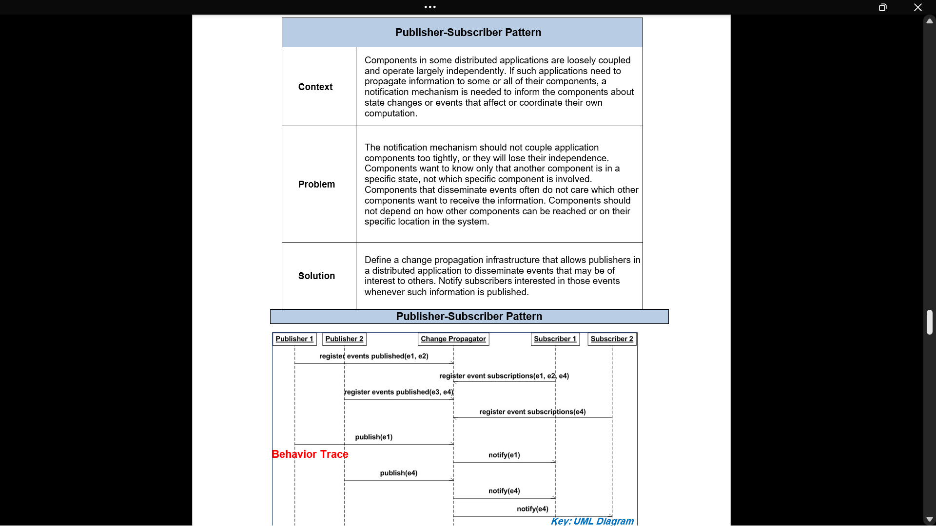 Designing with Patterns Synopsis: In this exercise, | Chegg.com